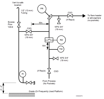 PSV 이론 및 실무 : 네이버 블로그