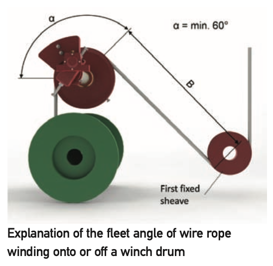 [건설장비] 알아두면 좋은 와이어 로프 상식 - 드럼 : 네이버 블로그
