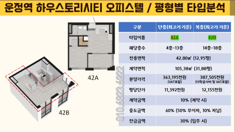 운정역 오피스텔 운정역 Hb 하우스토리 시티 오피스텔 분양 네이버 블로그