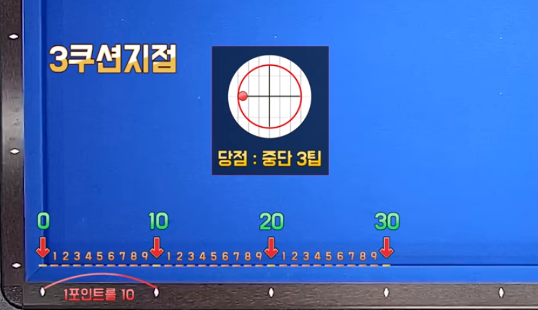 당구 파이브앤하프 시스템으로 나오지 않는 각도에 이용할 수 있는 플러스 3팁 시스템 [당구 48] : 네이버 블로그