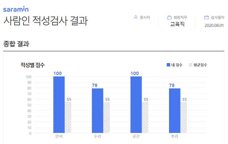 사람인 무료 인적성검사 2 적성검사 편 네이버 블로그