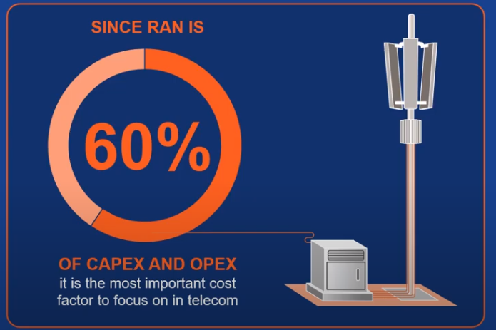 [5G] Open RAN 전반적 이해 : 네이버 블로그