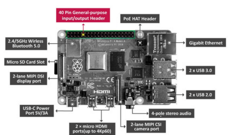 라즈베리파이 GPIO BCM vs. BOARD : 네이버 블로그