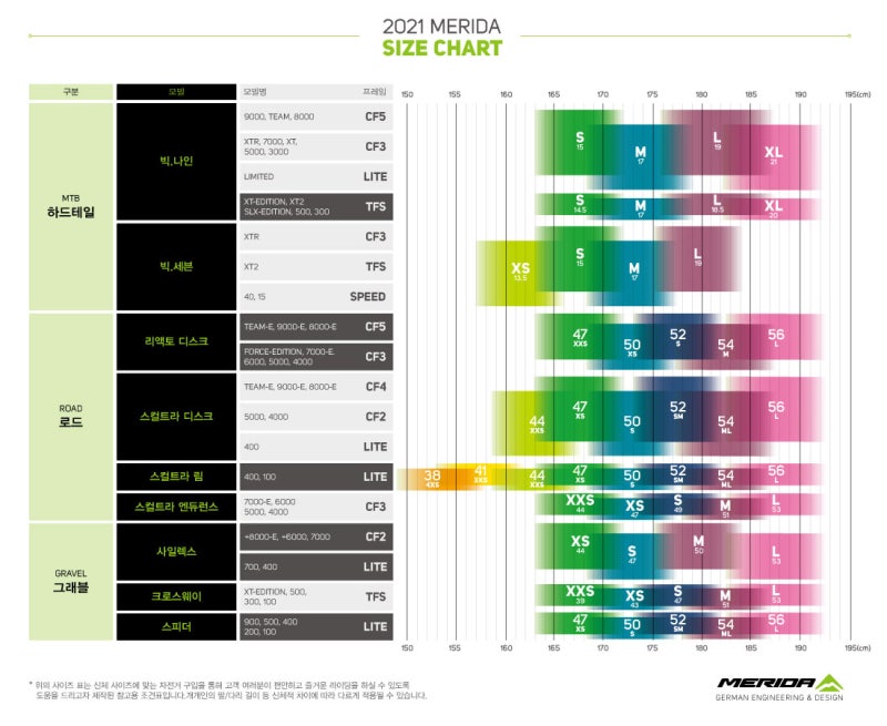 2021 메리다 자전거 사이즈 차트 (MERIDA SIZE CHART) : 네이버 블로그