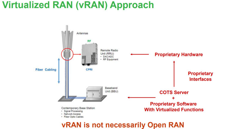 [5G] Open RAN 전반적 이해 : 네이버 블로그