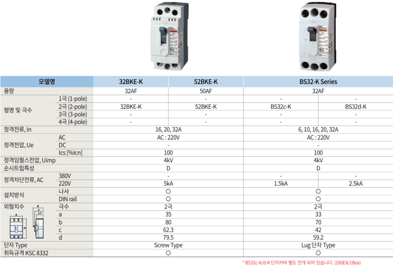 차단기 구분 누전차단기 Vs 배선차단기 네이버 블로그