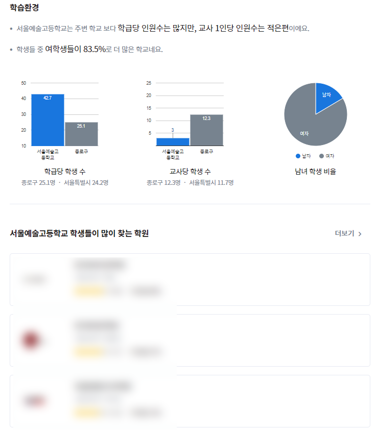 종로구 중학교 순위 고등학교 순위 대학 진학률 알아보기 네이버 블로그