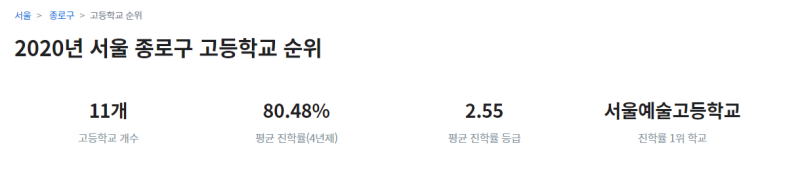 종로구 중학교 순위 고등학교 순위 대학 진학률 알아보기 네이버 블로그