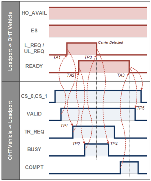 SEMI E84 : 네이버 블로그