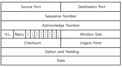 [네트워크] WireShark를 이용한 ARP, ICMP, TCP, DHCP 캡처 및 분석하기 : 네이버 블로그