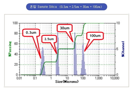 입도분석기-주식회사 드림 : 네이버 블로그
