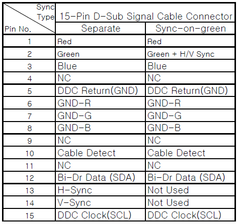 [Q&A] DDC 의미 / DDC 뜻 / DDC 란 / DDC/CI ? : 네이버 블로그