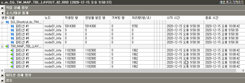 [Informatica Powercenter] Partitioning - pass through, round robin ...