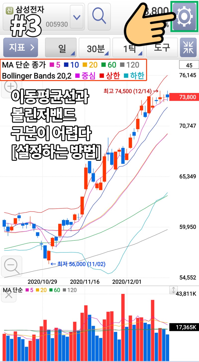 영웅문 볼린저밴드 설정하는 법 [HTS, MTS] : 네이버 블로그