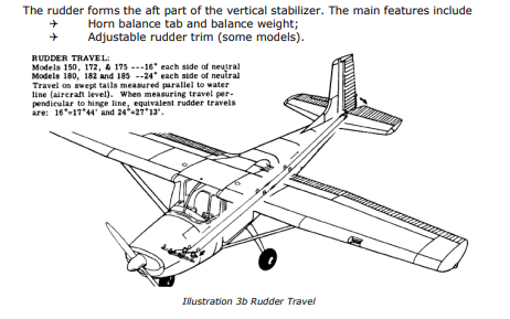 세 스 나 172 훈 련 교 실 (Cessna 172 Training Guide) : 네이버 블로그