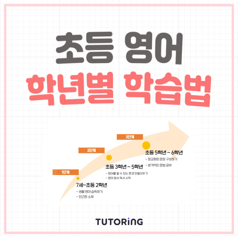초등 학년별 학습법 공유 초등 영어 왜 중요할까 네이버 블로그