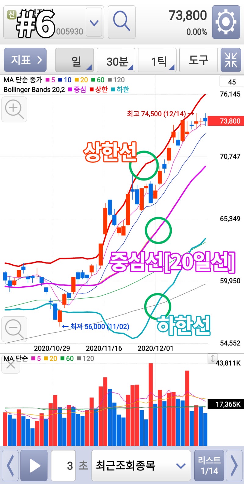 영웅문 볼린저밴드 설정하는 법 [HTS, MTS] : 네이버 블로그