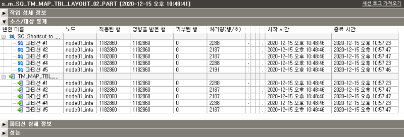 [Informatica Powercenter] Partitioning - pass through, round robin ...