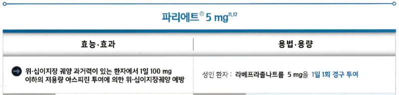 라베프라졸 [파리에트정], Rabeprazole [Pariet Tab.] : 네이버 블로그
