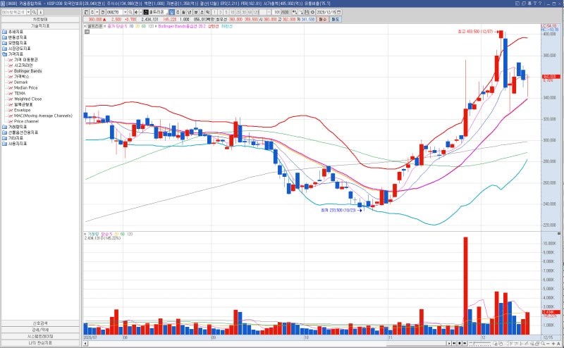 영웅문 볼린저밴드 설정하는 법 [HTS, MTS] : 네이버 블로그