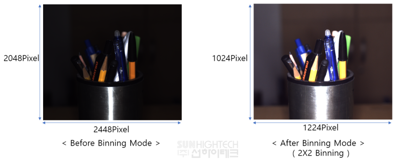 Camera Binning & Partial Mode : 네이버 블로그
