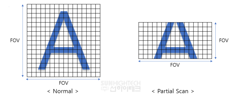 Camera Binning & Partial Mode : 네이버 블로그