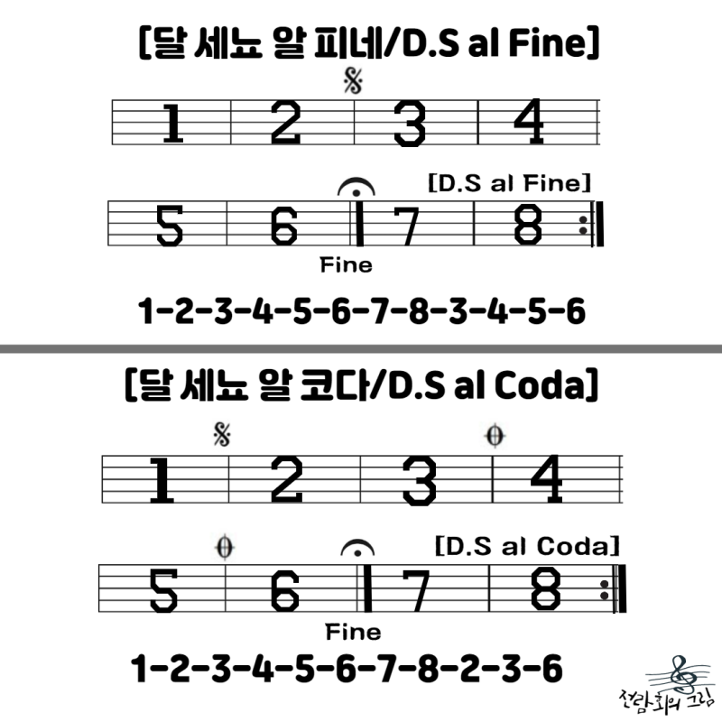 [음악이론] 달세뇨알피네(D.S. al Fine)/ 달세뇨알코다 (D.S. al Coda) : 네이버 블로그