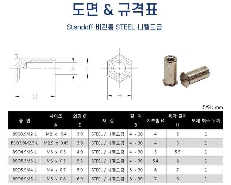 스탠드오프(STANDOFF) 종류 및 사용법 : 네이버 블로그