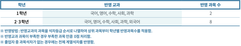전국 방사선과방사선학과 경쟁률등록금취업률 순위 4년제전문대학 3년제 네이버 블로그