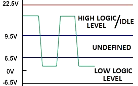 TTL 레벨이란? / 0V, 5V의 의미 / 입력 신호의 기준 (1.8V, 3V, 5V) / 통신할 때 TTL Level을 ...