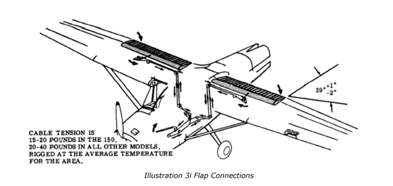 세 스 나 172 훈 련 교 실 (Cessna 172 Training Guide) : 네이버 블로그