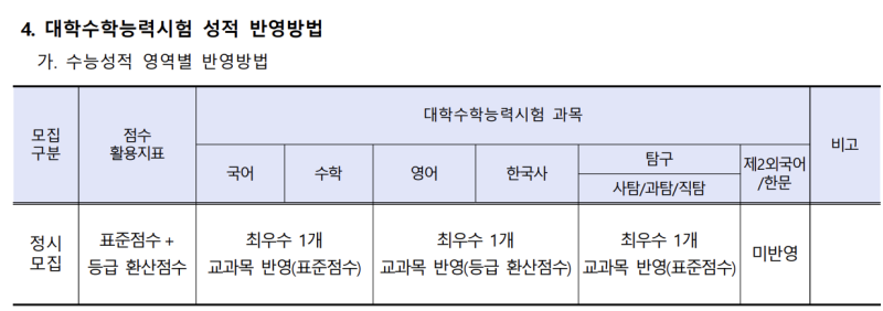 전국 기계공학과기계과 경쟁률등록금취업률 순위 4년제 전문대학 네이버 블로그
