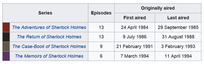 [옛날 드라마] 셜록 홈즈의 모험(The Adventures of Sherlock Holmes, 1984)-원작에 충실한 ...