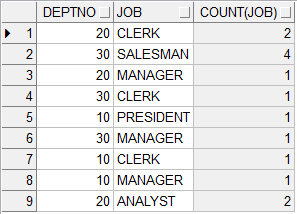 [Oracle] 집계함수(그룹함수) GROUP BY - ROLLUP / CUBE : 네이버 블로그
