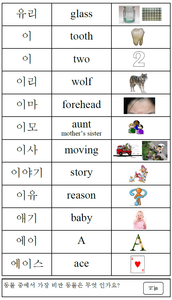 ㅇ이 첫음으로 쓰인 받침 없는 단어들 사용된 자음 ㄱ ㄴ ㄷ ㄹ ㅁ ㅂ ㅅ ㅇ 네이버 블로그