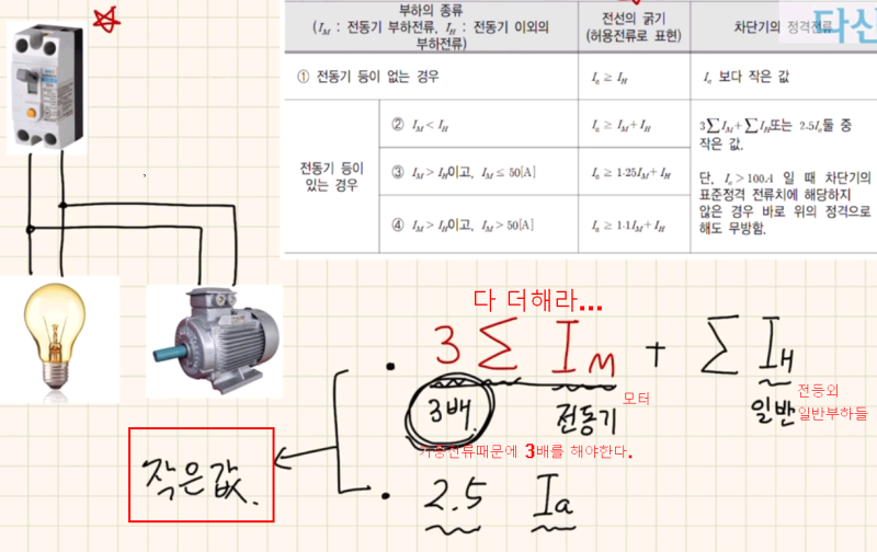 전기 공사 시 차단기 선정과 전선의 굵기 선정하는 방법 네이버 블로그