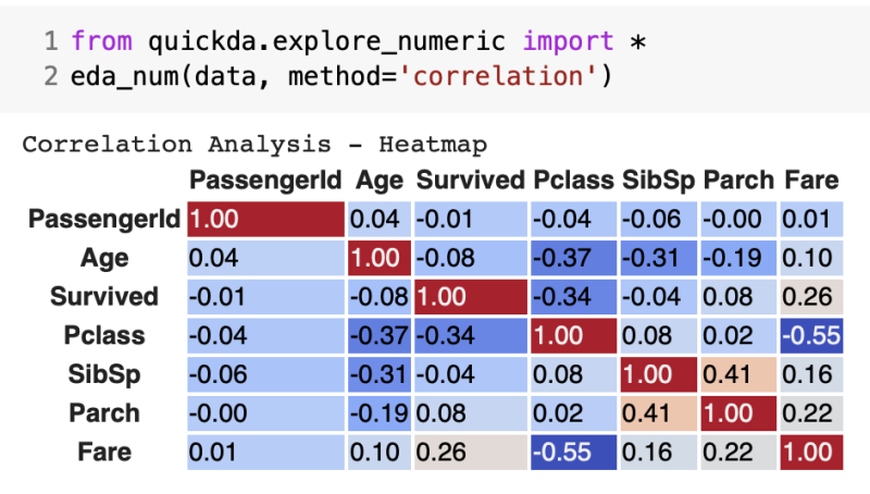 파이썬 유용한 EDA 패키지 - Pandas Profiling, DataPrep.eda, sweetviz, QuickDA ...