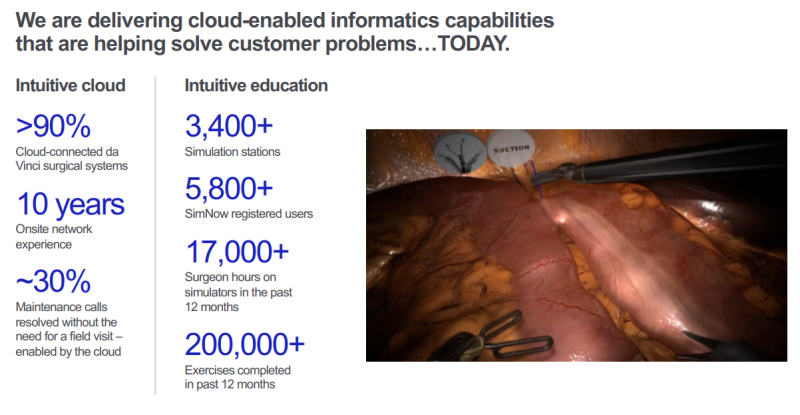 [나스닥100] 14편: 의료용 로봇의 리더 - 인튜이티브서지컬 (ISRG) : 네이버 블로그