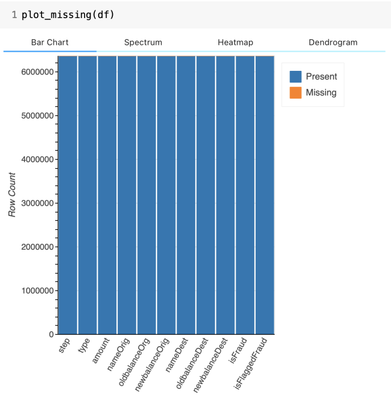 파이썬 유용한 EDA 패키지 - Pandas Profiling, DataPrep.eda, sweetviz, QuickDA ...
