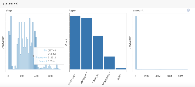 파이썬 유용한 EDA 패키지 - Pandas Profiling, DataPrep.eda, sweetviz, QuickDA ...
