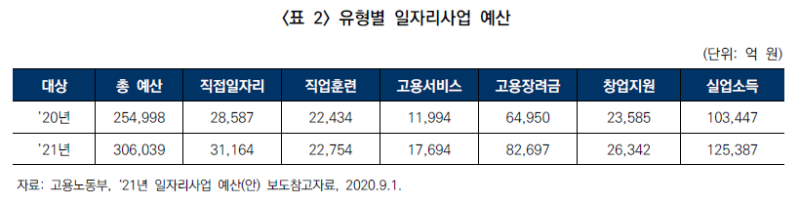 (용박사 경제) 공공일자리 증가, 이대로 괜찮은가? : 네이버 블로그