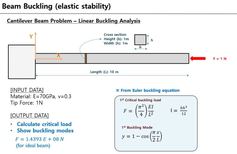 Abaqus 구조해석 예제 7 - Buckling Analysis (좌굴 해석) : 네이버 블로그
