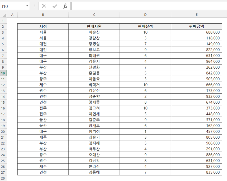 엑셀예제 Countif Sumif 함수를 활용하여 판매지점 개수세기 판매실적금액 조건별로 더하기 조건부 갯수 카운트 합계 구하기 사용법 설명 네이버 블로그