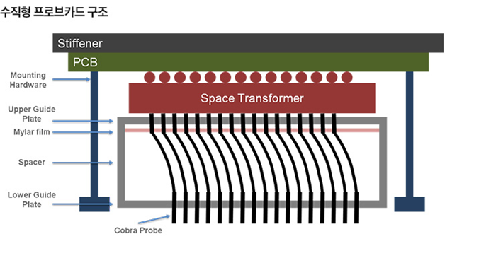 반도체 산업분석 #7 - EDS(Electrical Die Sorting)공정 : 네이버 블로그