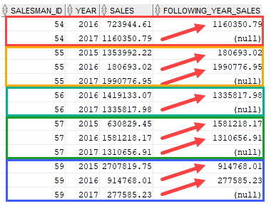 오라클(Oracle) LEAD, LAG 사용하여 위아래 ROW 값 가져오기 : 네이버 블로그