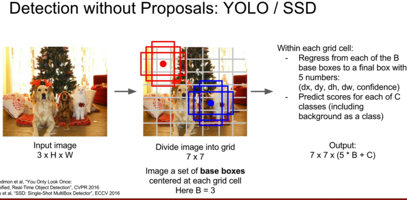 CS231n Lecture 11 | Detection and Segmentation : 네이버 블로그