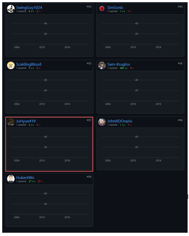 apache commons-lang 오픈소스 컨트리뷰터 되기 : 네이버 블로그