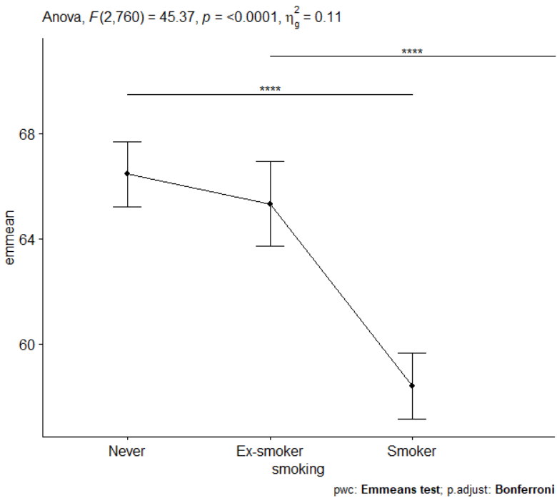 공분산 분석(ANCOVA) :: rstatix패키지를 이용한 방법과 논문에 들어가는 시각화 : 네이버 블로그