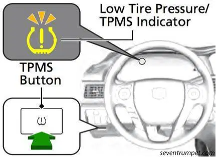 TPMS : 타이어 기압 모니터링 시스템 (dTPMS, iTPMS, 경고등, 리셋버튼) : 네이버 블로그