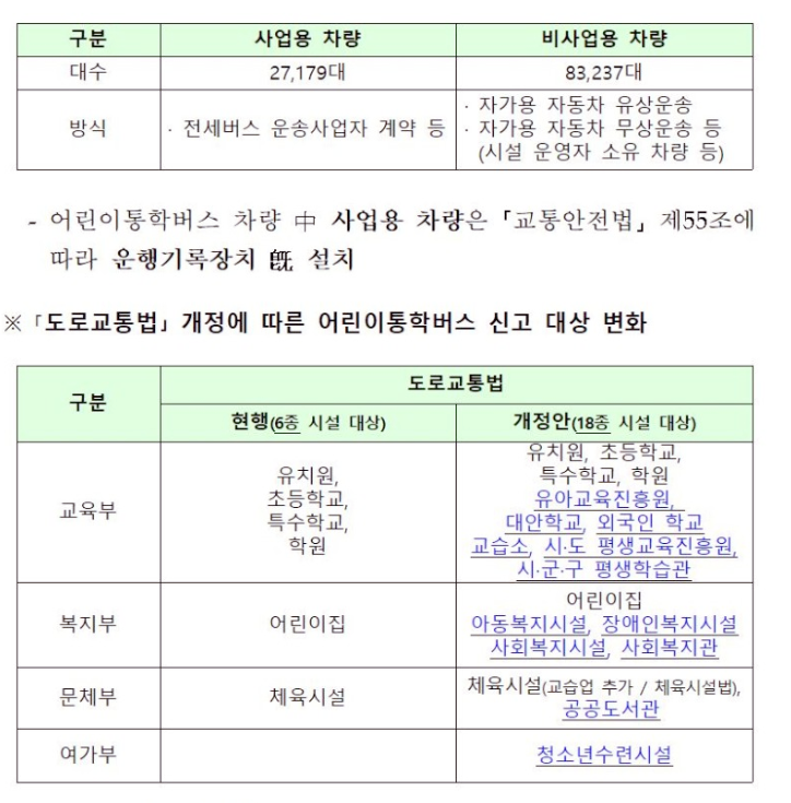 디지털 운행기록계장치 2021년 이렇게 바뀐다고 합니다 네이버 블로그